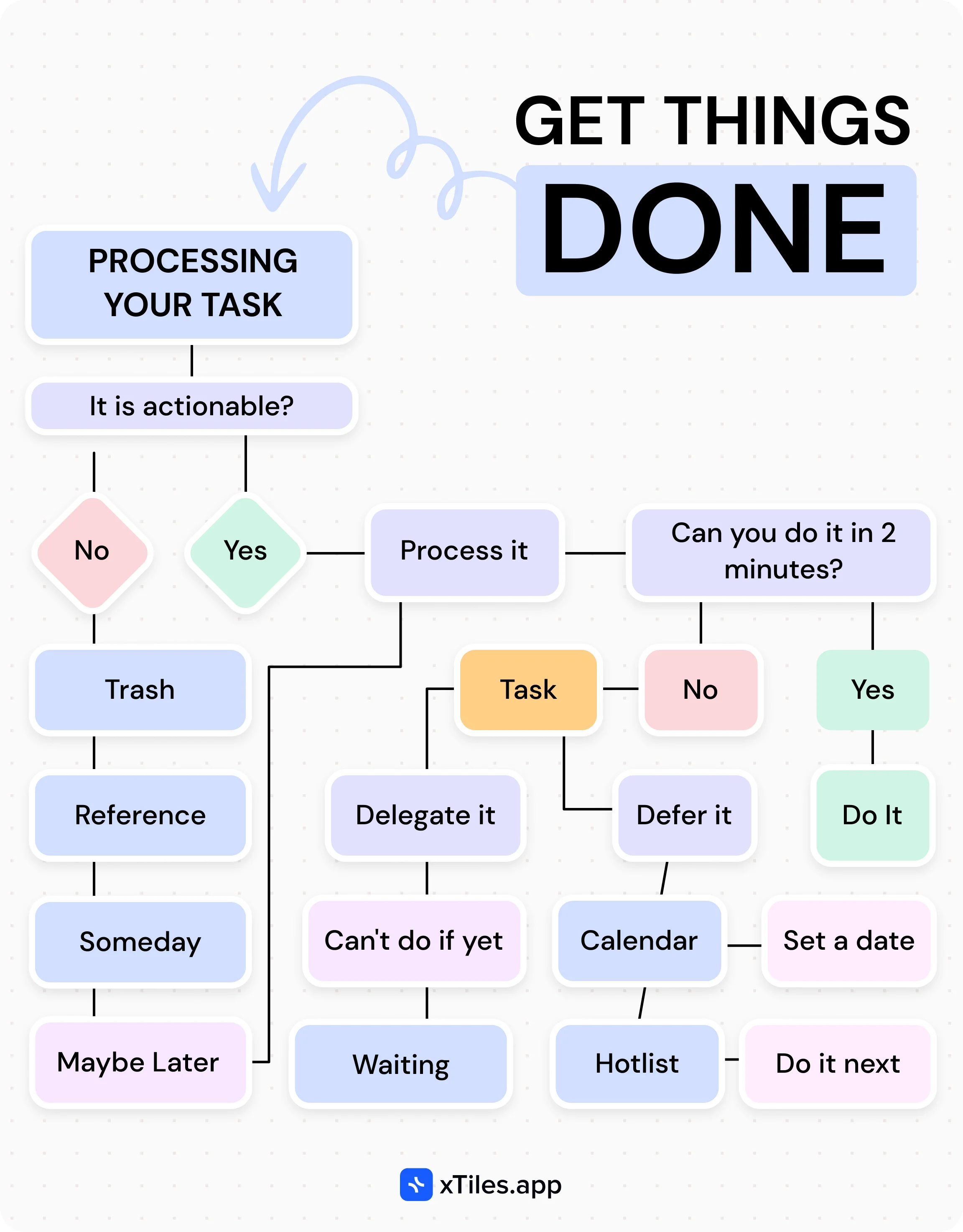 Getting Things Done Checklist: How to Learn to Suck Less at GTD